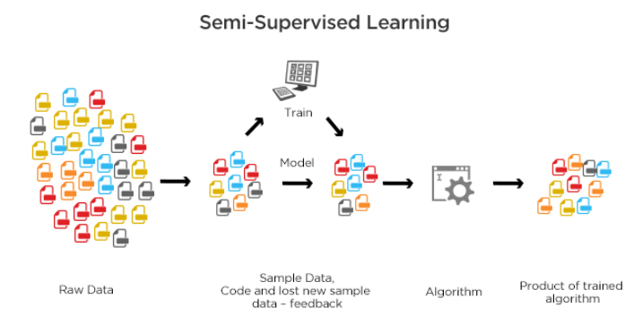 Introduction To Semi Supervised Learning TeksandsAItest